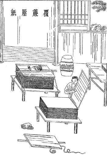 Cai Lun - Famous Chinese Inventor of Paper
